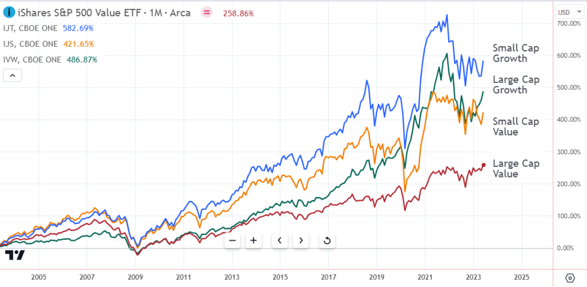 How To Identify Future Large Caps - Simply Wall St
